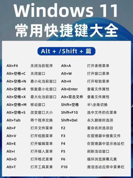 win11 alt+a怎么禁用？如何关闭快捷键？ - 4425教程网