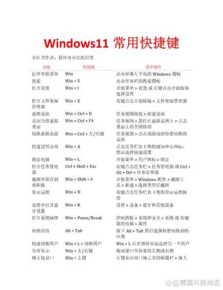 Windows 11分屏快捷键是什么？如何快速实现分屏操作？ - 4425教程网
